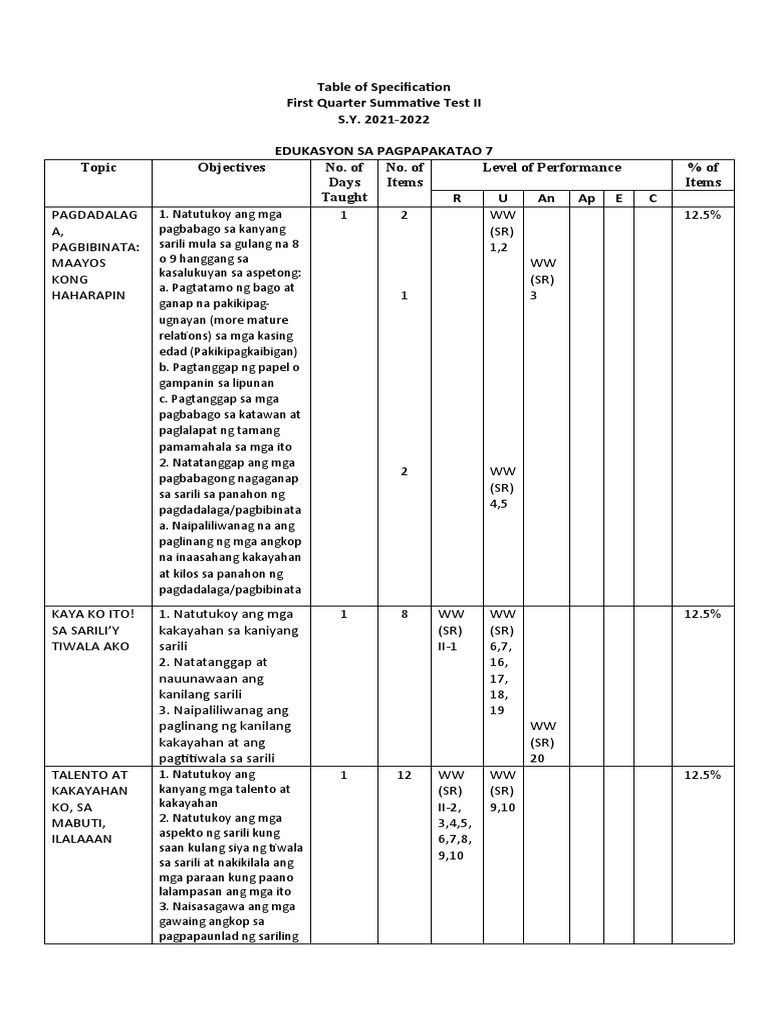 TOS 1st Quarter ESP 7 | PDF
