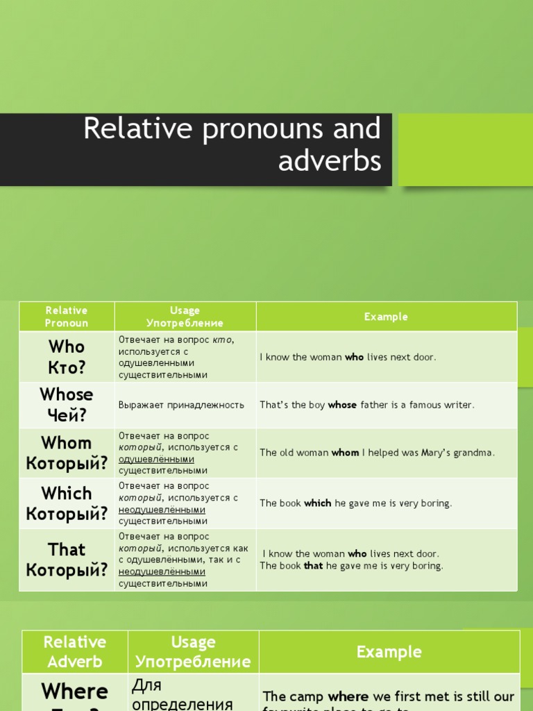 Relative Pronouns and Adverbs | PDF