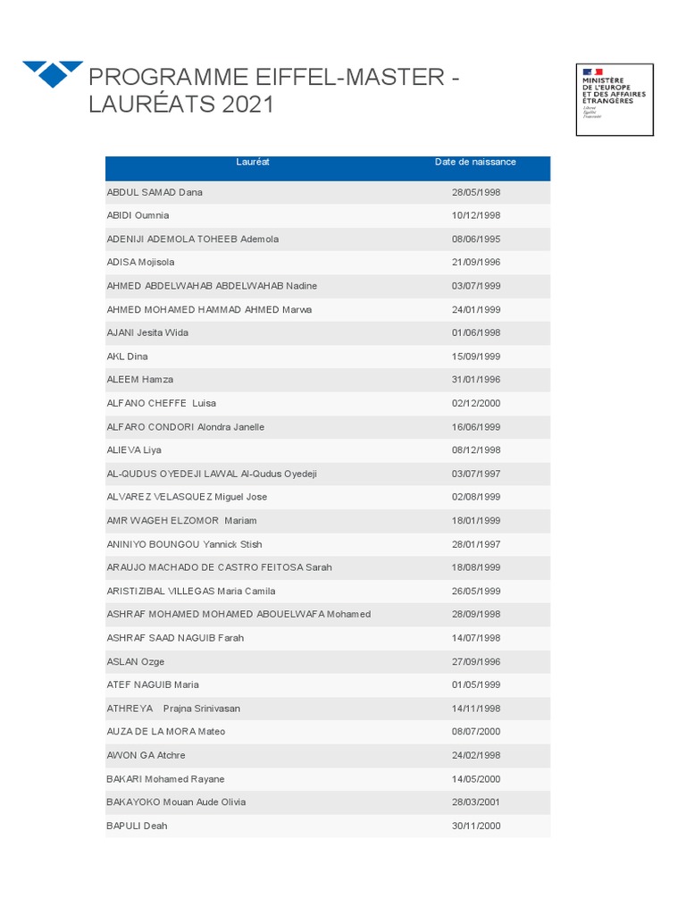 Master Eiffel 2021 | PDF