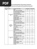 JosAA business rules | PDF