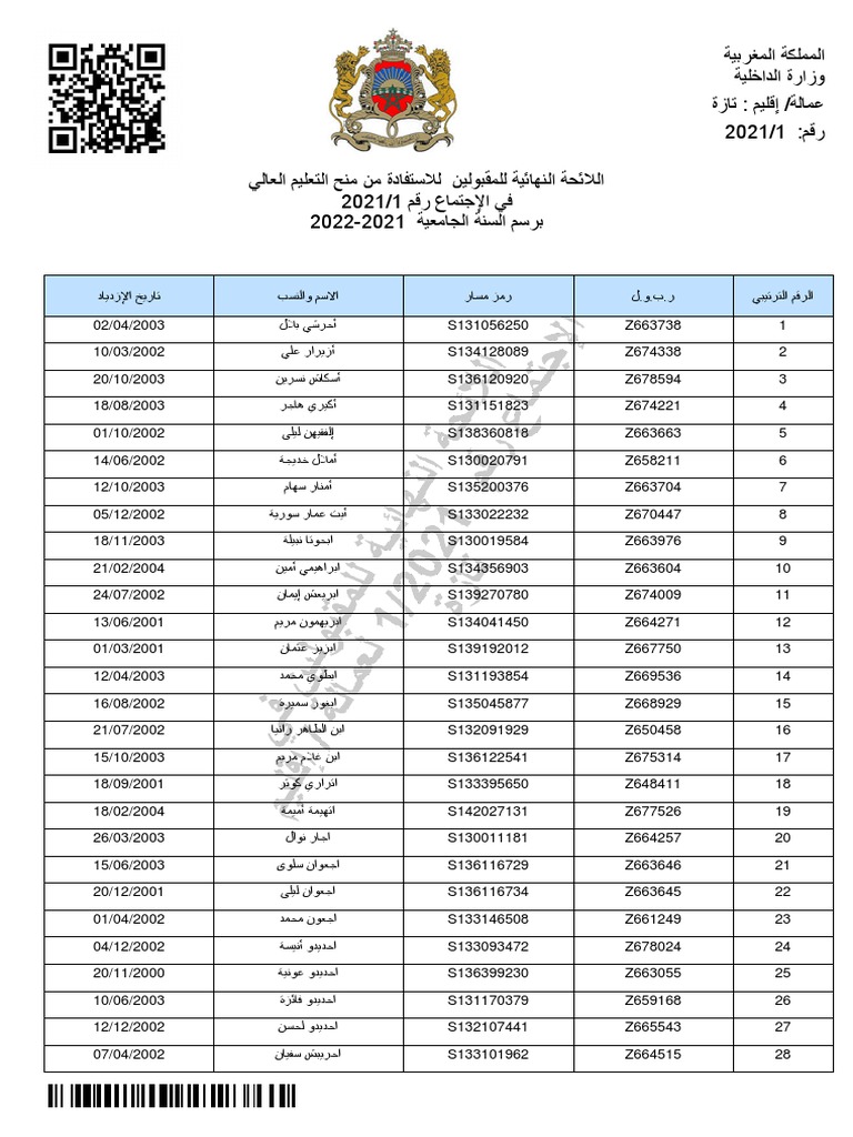 Liste Des Admis-Pv 1-2021 | PDF
