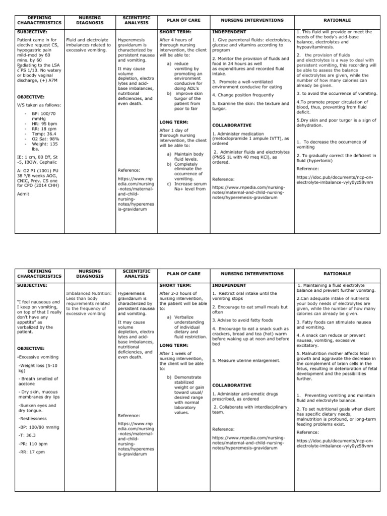 NCP Case 3 | PDF | Health Sciences | Nutrition