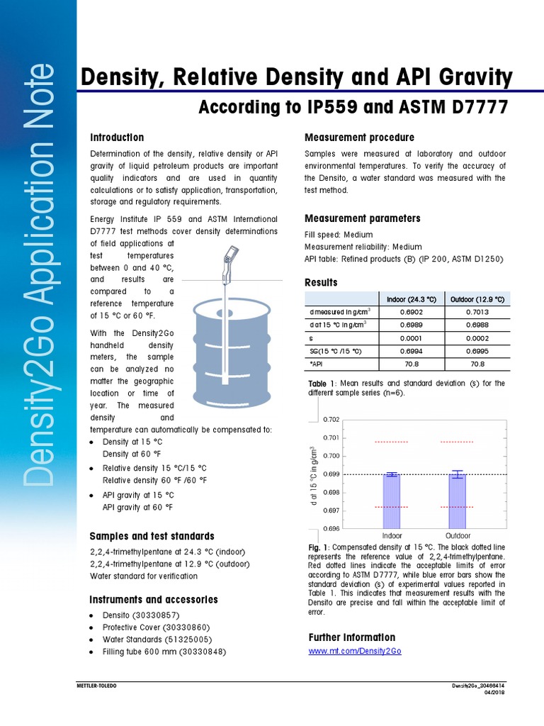 Density Relative Density And Api Gravity According To Ip559 And Astm