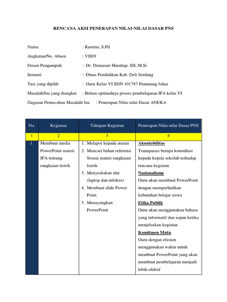 Tugas Individu Rencana Aksi | PDF | Karier & Perkembangan | Seni