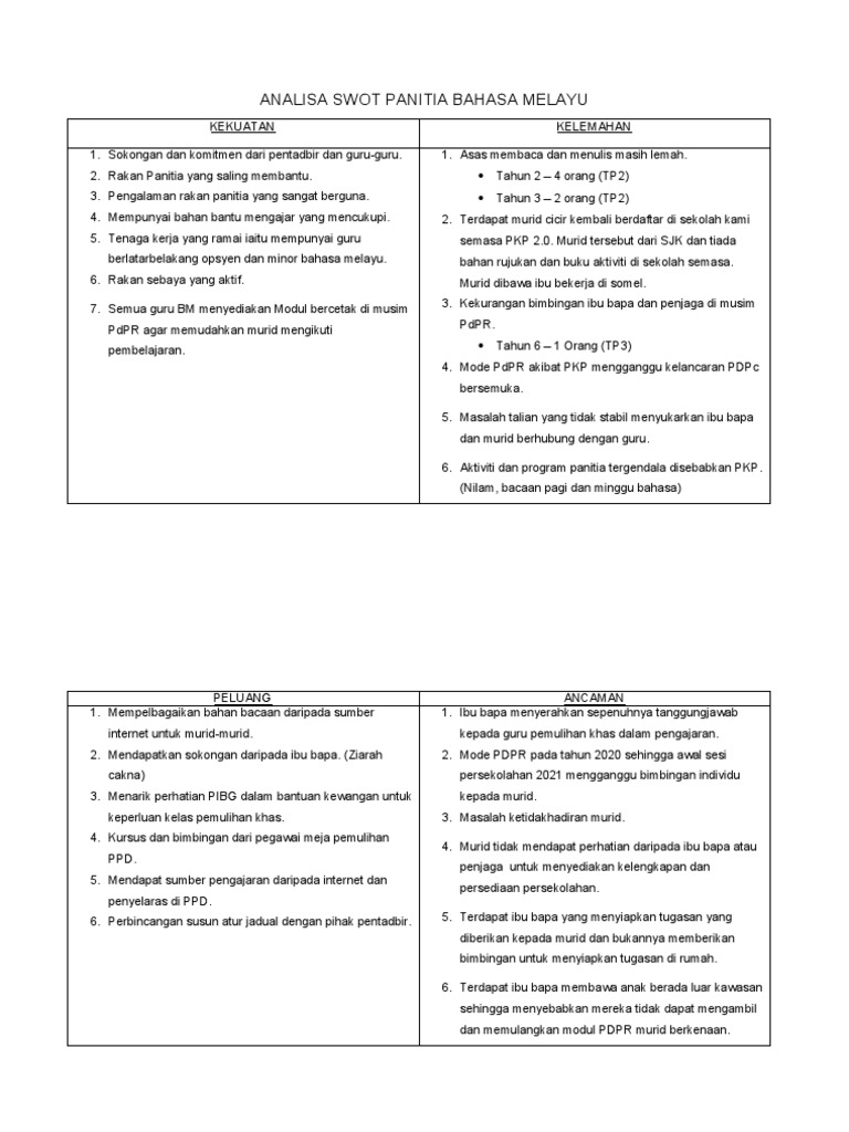 Analisa Swot Panitia BM | PDF