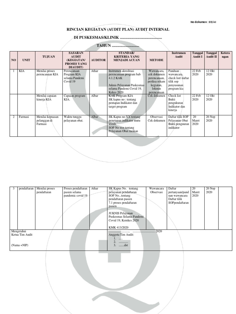 Rencana Audit Internal Puskesmas 2020 | PDF | Bisnis | Pengelolaan ...