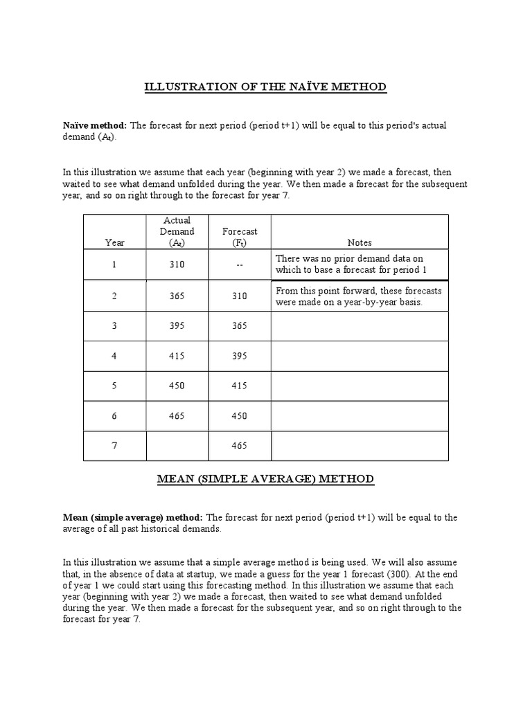 Illustration of The Naïve Method | PDF | Forecasting | Moving Average