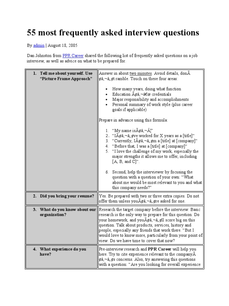 55 Most Frequently Asked Interview Questions | PDF | Employment ...