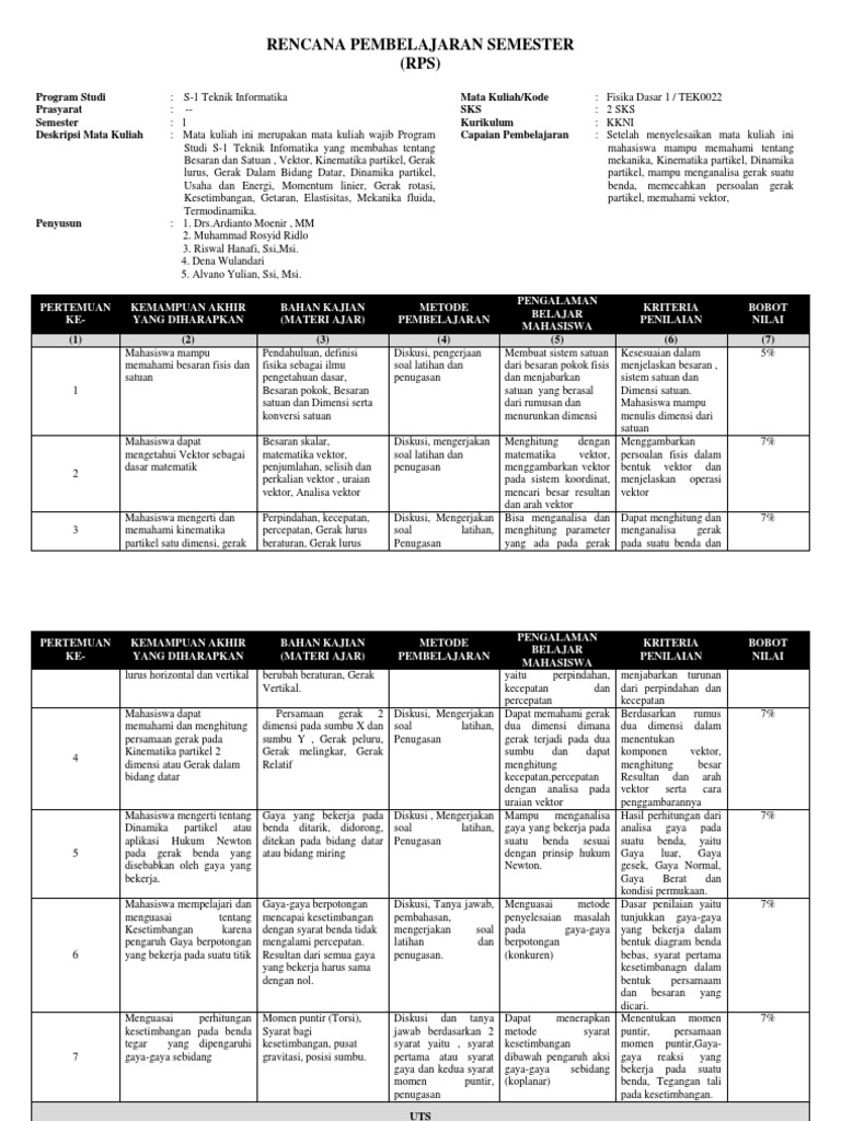 RPS Fisika Dasar 1 - Ardianto | PDF