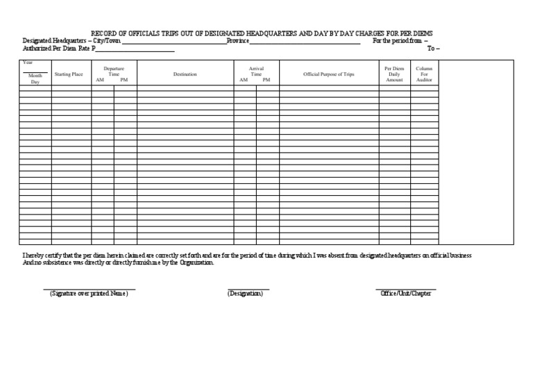 Per Diem Form For PRC Staff-Old | PDF