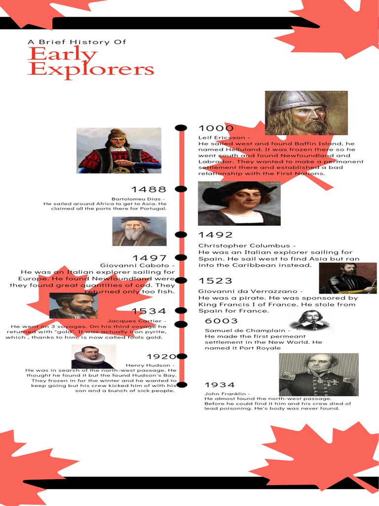 Timeline Infographic | PDF | Exploration | Northwest Passage
