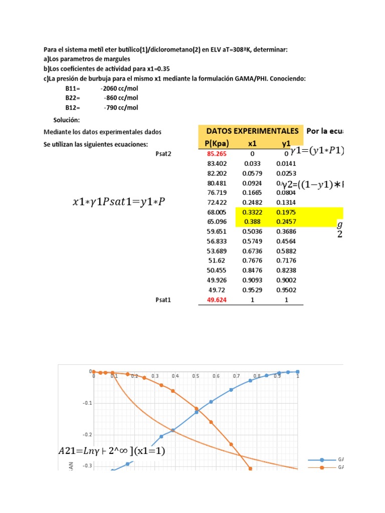 MARGULES | PDF | Cantidades fisicas | Análisis