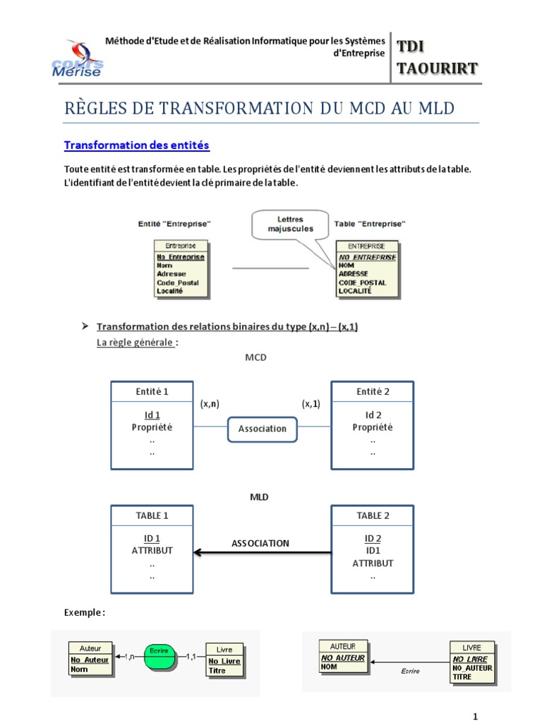 Règles de Transformation Du MCD Au MLD | PDF | Domaines de l ...