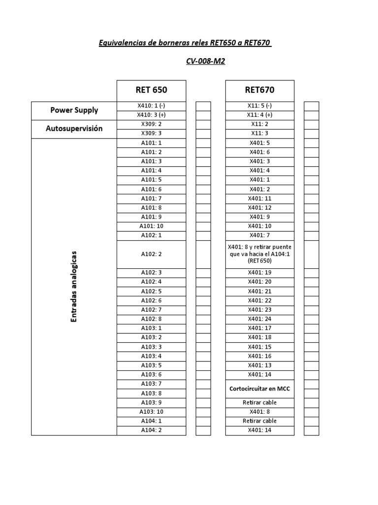 Equivalencias Borneras RET650 A RET670 | PDF
