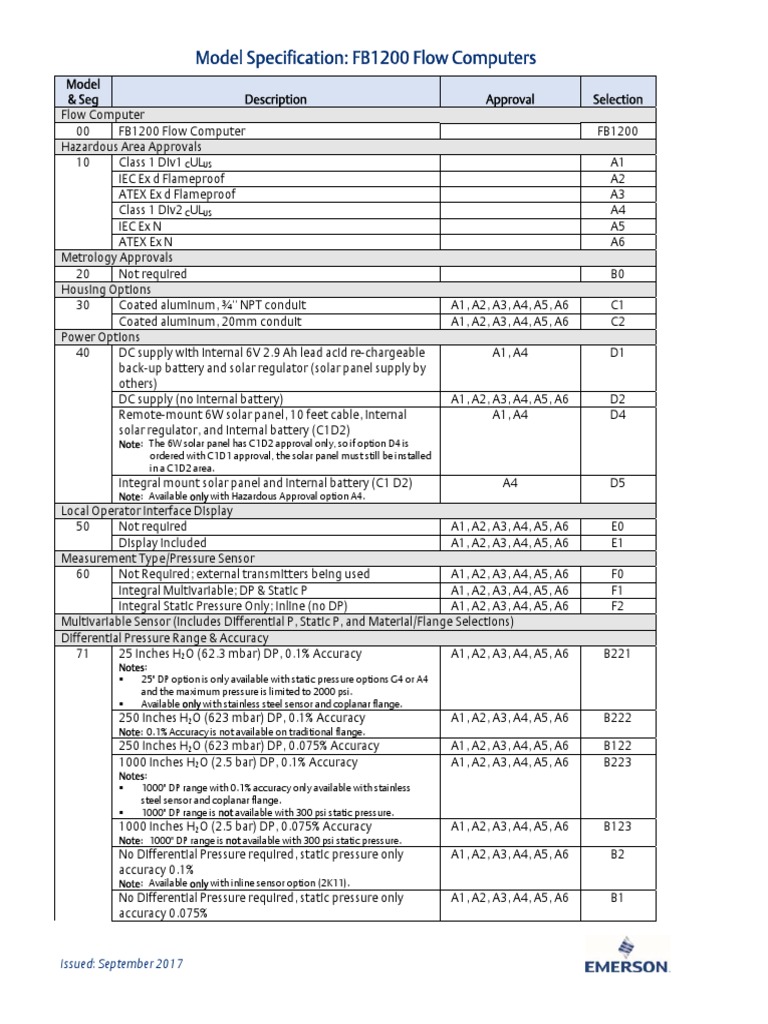 Model Specification: FB1200 Flow Computers: Issued: September 2017 ...
