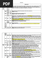 Guia Sadt Padrao | PDF | Ciências da Saúde | Medicina Clínica