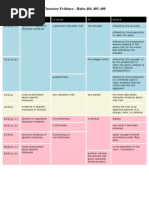 Character Evidence in Federal Rules | PDF | Witness Impeachment ...