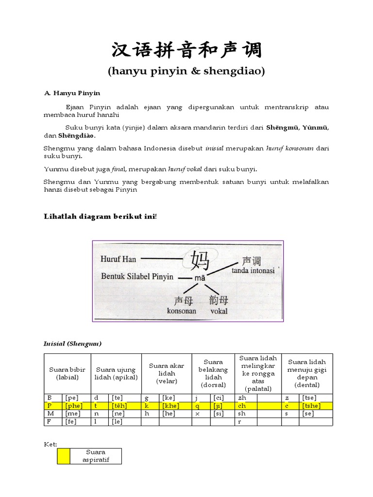 Panduan Hanyu Pinyin dan Nada Mandarin | PDF