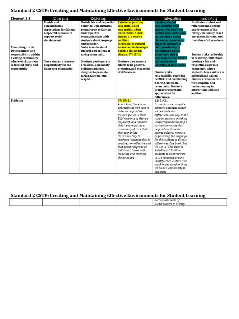 Standard 2 CSTP: Creating and Maintaining Effective Environments For ...