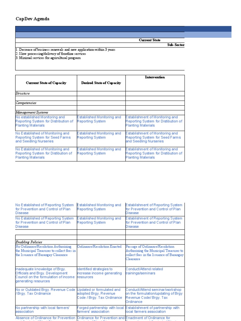 Sample Filled UP Capacity Change Matrix | PDF | Capacity Building ...