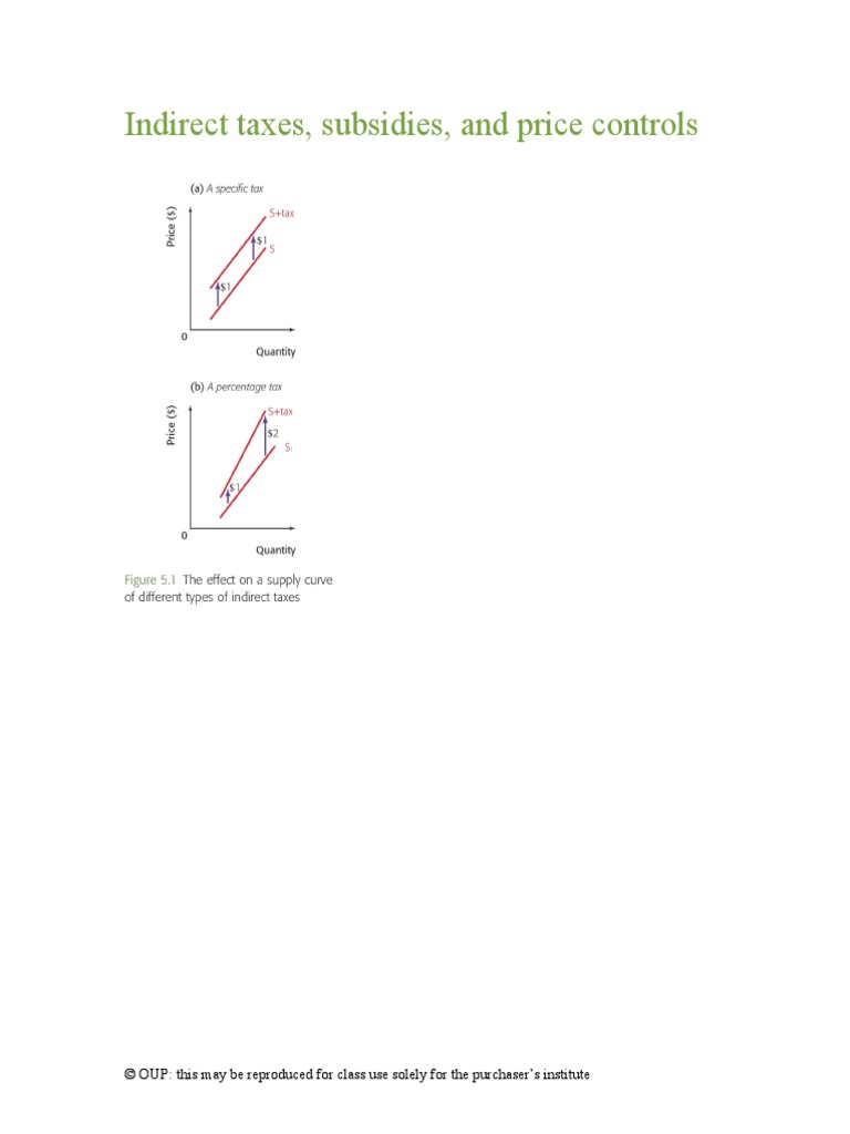 Chapter 5 - Indirect Taxes, Subsidies, and Price Controls | PDF ...