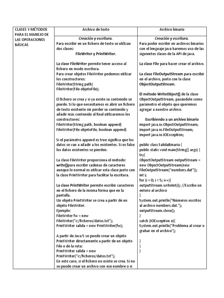 Manejo de Archivos en Java | PDF | Archivo de computadora | Java ...