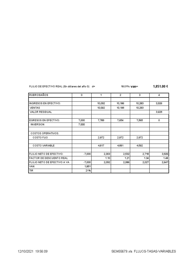 Flujo-Corr-Real-Cte Clases | PDF