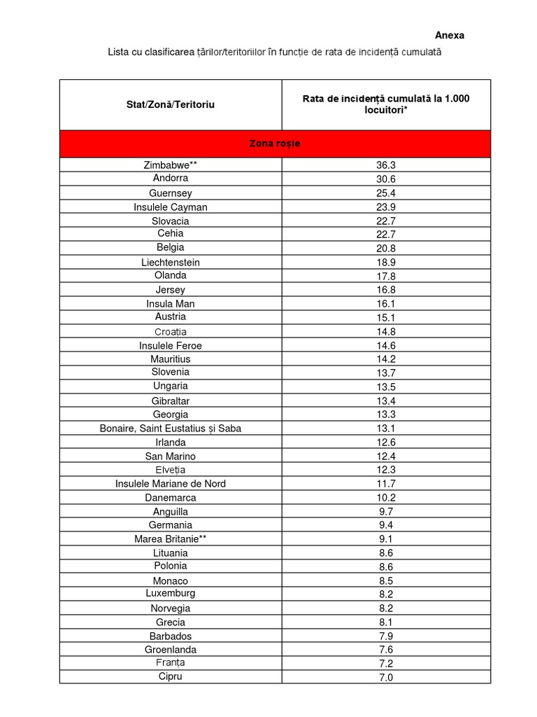 Guvernul Romaniei A Actualizat Lista Tarilor Cu Risc Epidemiologic ...