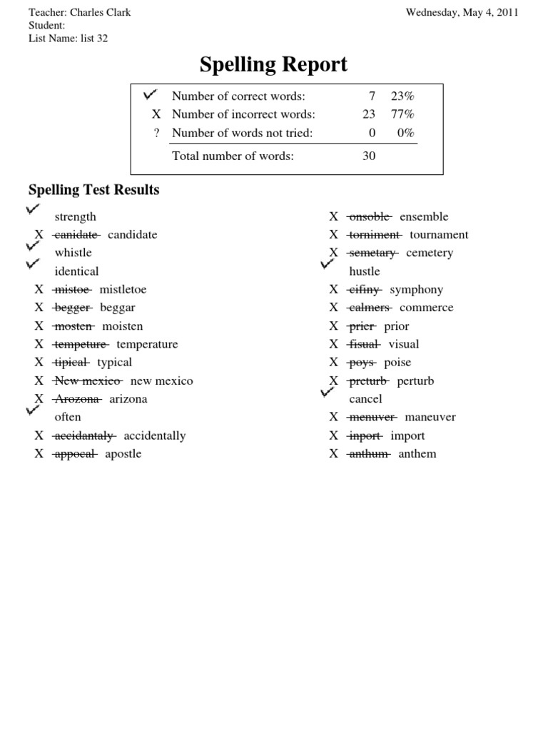 Spelling Report | PDF