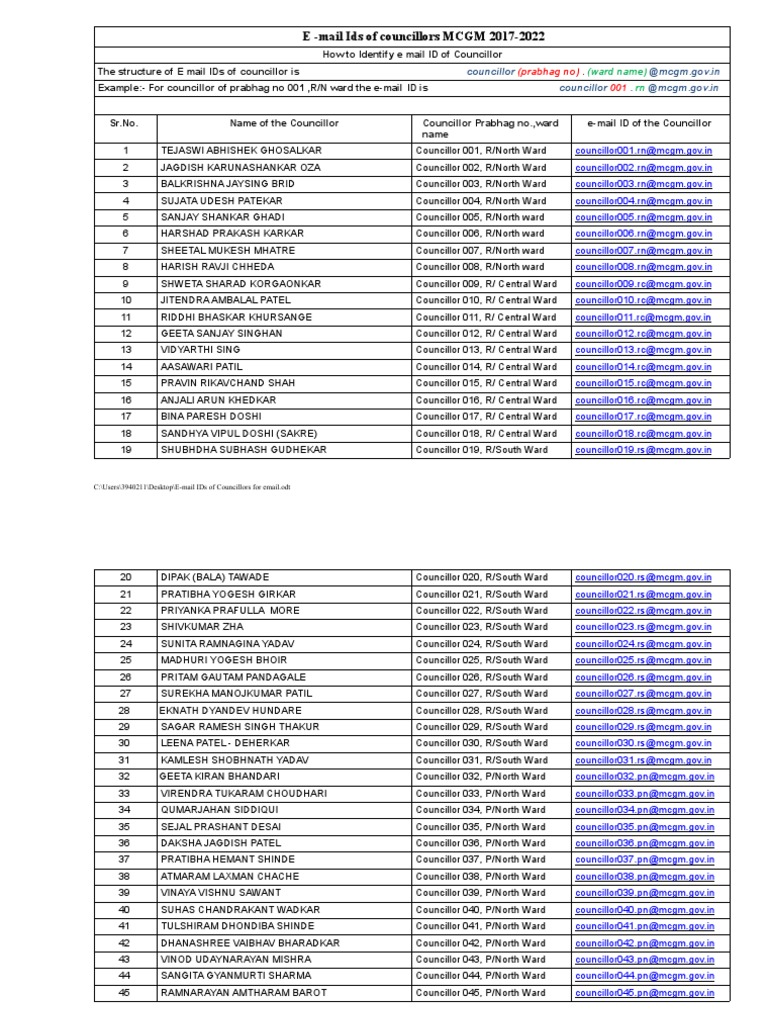 Councillors List | PDF