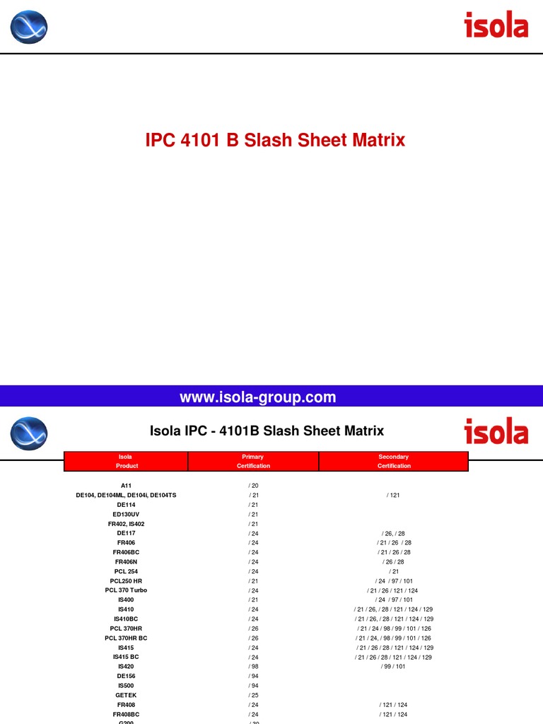 IPC 4101B Slash Sheet Overview | PDF