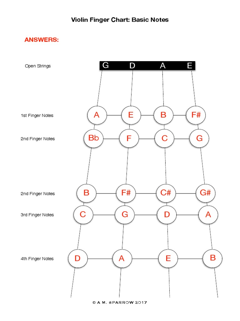 Violin Chart - Answers | PDF
