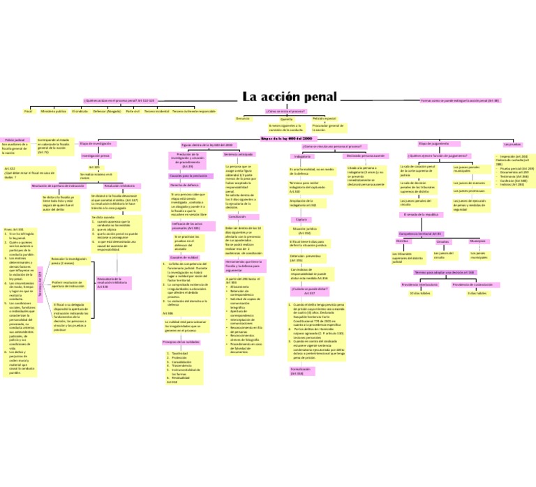 Mapa - Ley 600 Del 2000 | PDF | Derecho penal | Queja