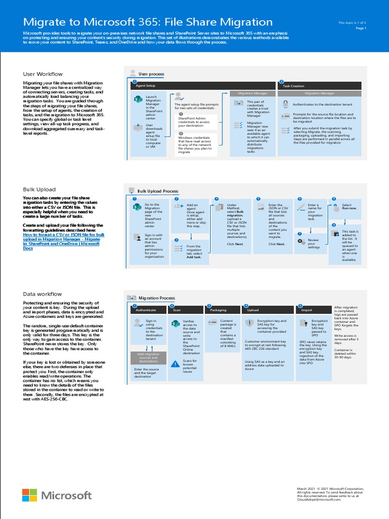 m365 Migration Posters MM SPMT | PDF | Share Point | Computer File