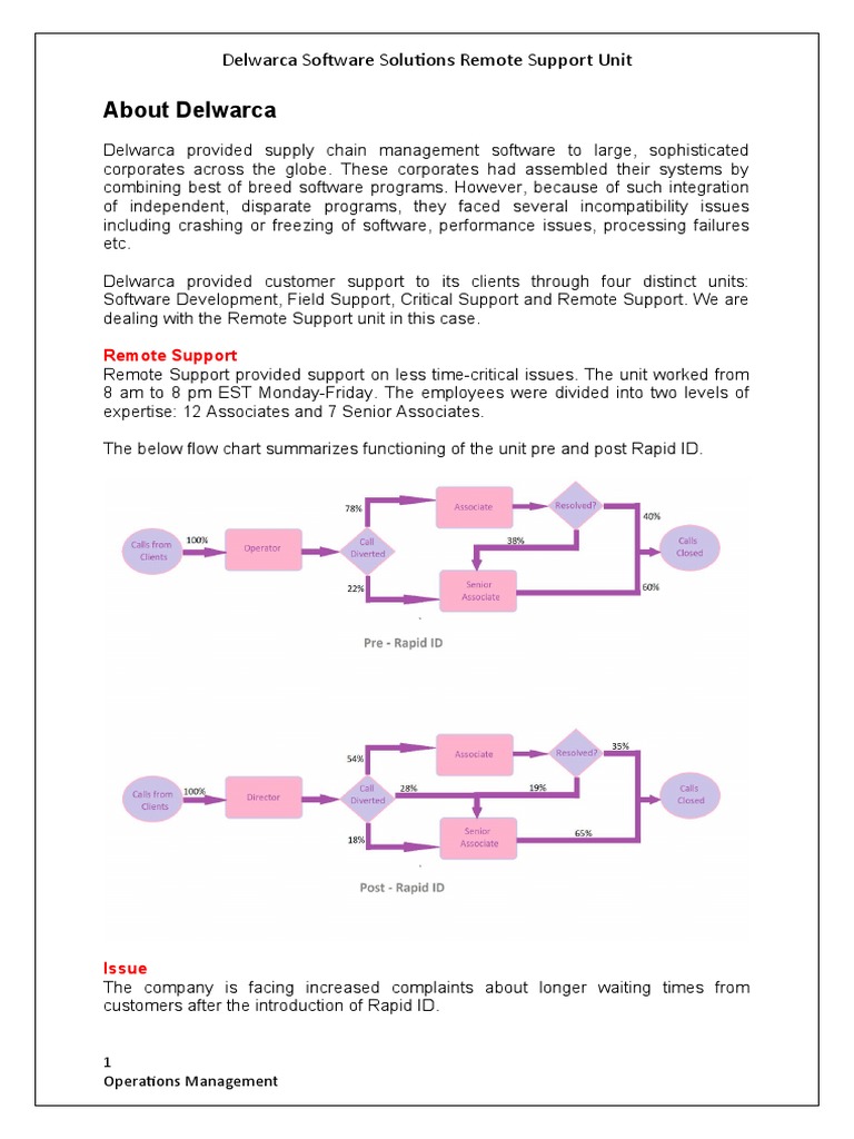 About Delwarca: Delwarca Software Solutions Remote Support Unit | PDF ...