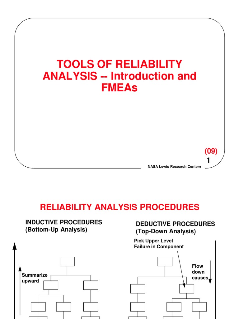 Fmea Reliability : What is FMEA in Reliability? – JEMME