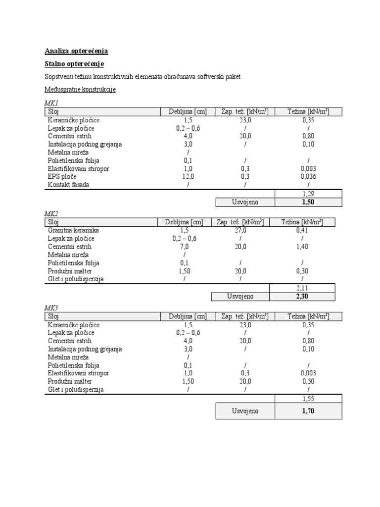 Analiza Opterecenja | PDF