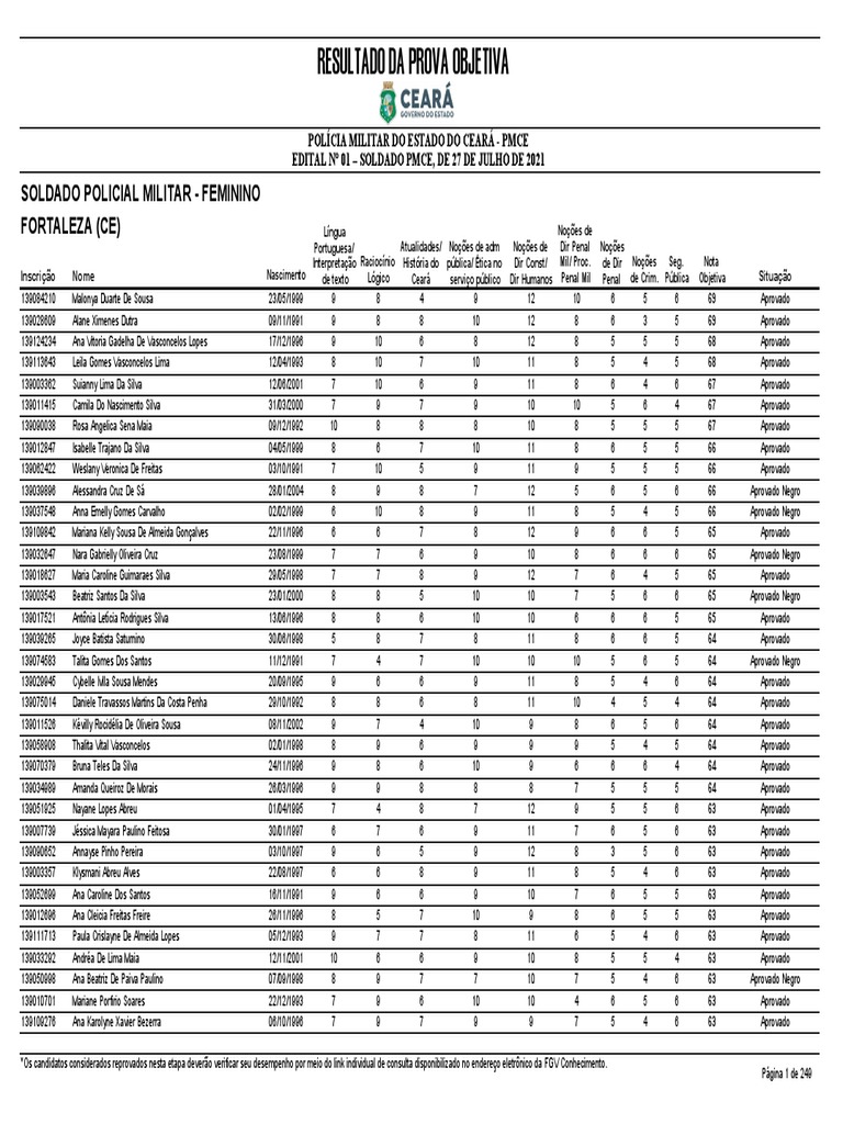 Resultado prova objetiva PMCE 2021 | PDF | Polícia | Crime e Violência