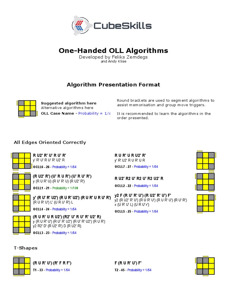 Onehanded Oll Algorithms | PDF