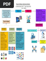 Mapa Conceptual Software y Servicios de Internet | PDF | Internet | Servidor (Computación)