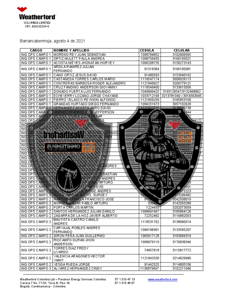 Authorized Personnel List | PDF