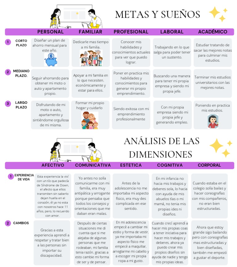 Metas y Sueños | PDF | Iniciativa empresarial