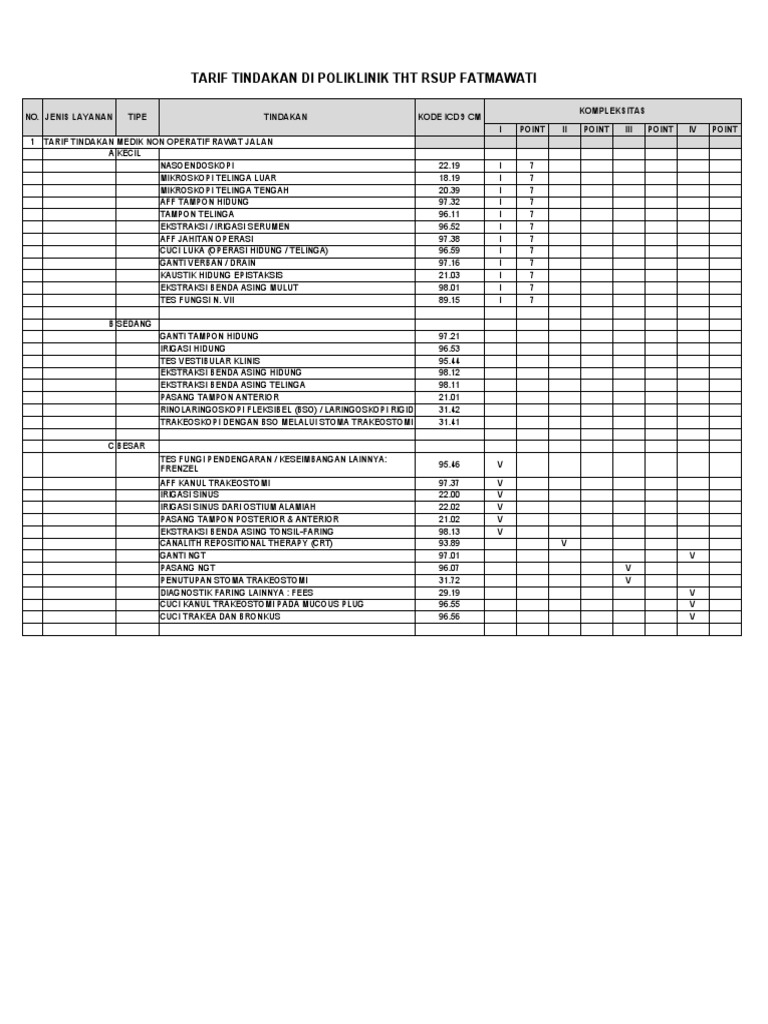 Kode ICD 9 CM | PDF