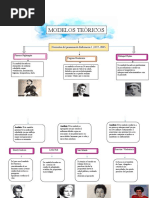 Mapa Conceptual - (APS) | PDF | Cuidado de la salud