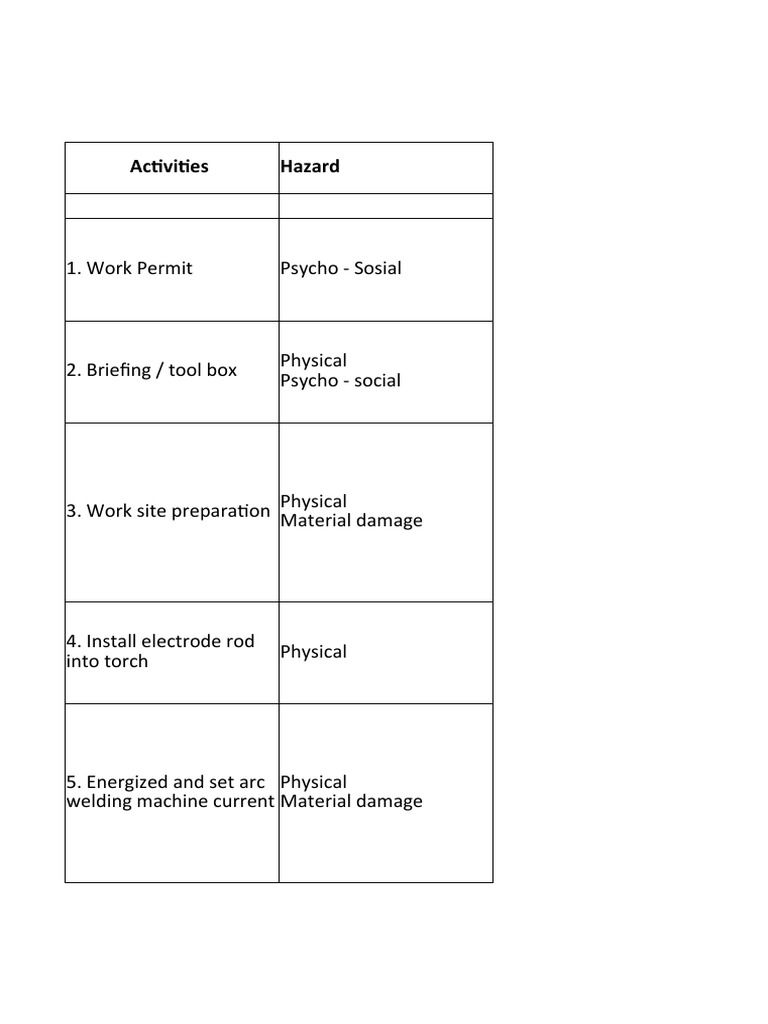 Sho Assignment | PDF | Welding | Construction