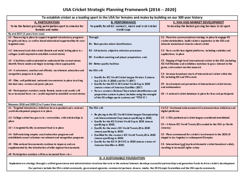 USA Cricket Strategic Plan 2016 2020 | PDF | Cricket