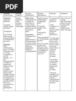 Nursing Care Plan Preterm Labor | PDF | Childbirth | Preterm Birth