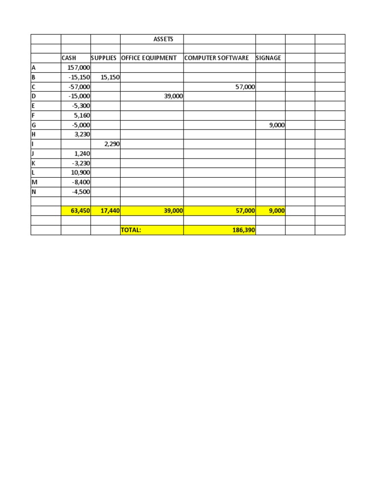 Accounting 102 | PDF | Debits And Credits | Expense