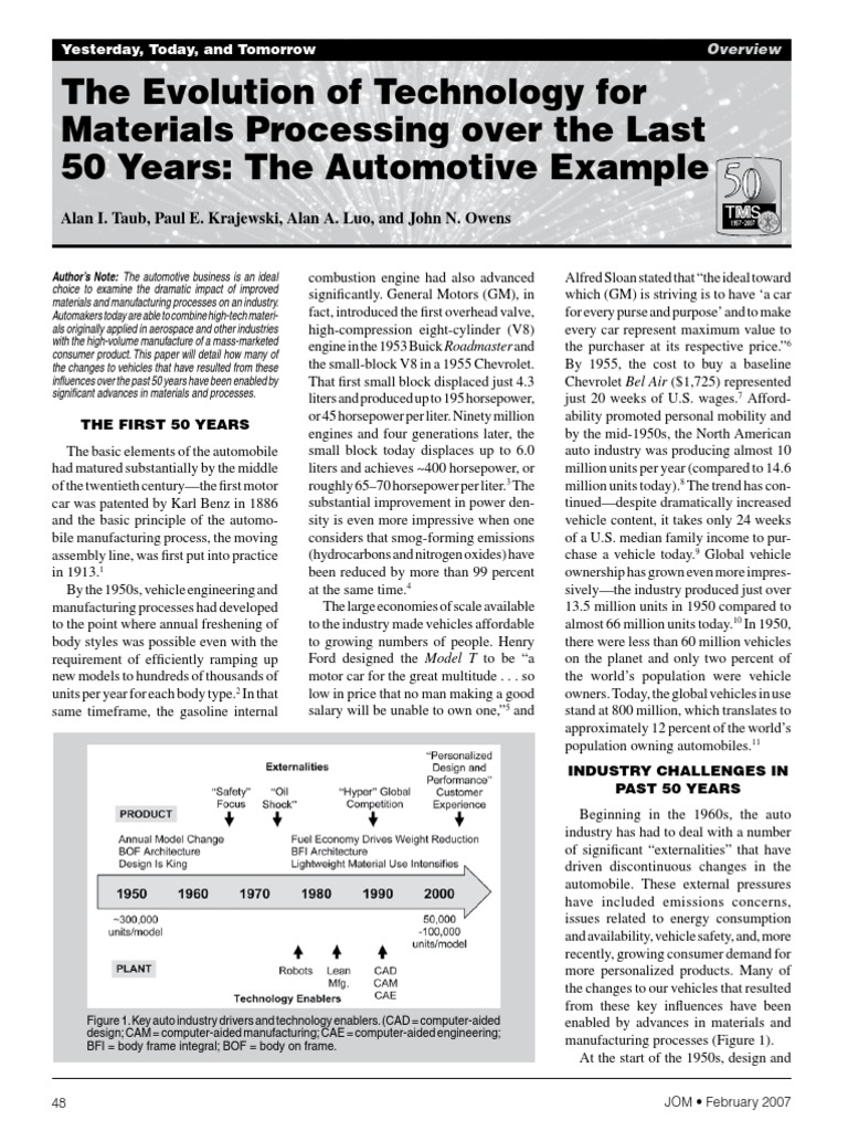 The Evolution of Automotive Technology Over the Last 50 Years: Advances ...