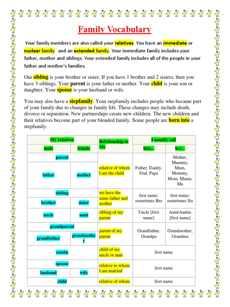 Family Vocabulary: Nuclear Family and An Extended Family. Your ...